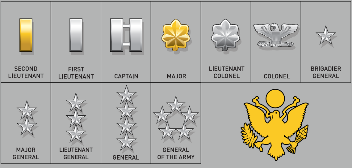 Commanders Inquiry in the Army - Matt Barry Law